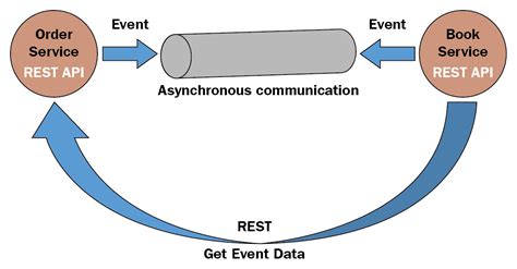 Hands On Microservices Monitoring And Testing
