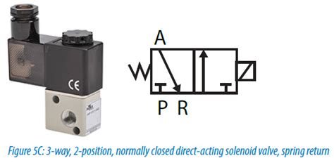 5pcs 3 Way 2 Position Pneumatic Valve Pt 1 4 Push Button Actuator