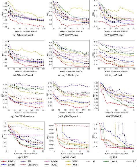 Figure 1 From Easyfs An Efficient Model Free Feature Selection