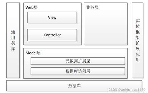 基于java ee架构的汽车车辆管理系统设计与实现 计算机毕业设计源码68424 csdn博客