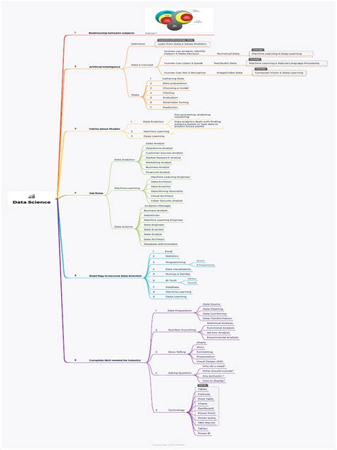 data science pdf