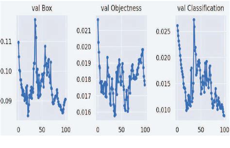 Figure 1 From Automated Detection And Diagnosis Of Skin Lesion Using