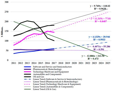 Thomson Reuters Excel Add In Disappears Wsascse