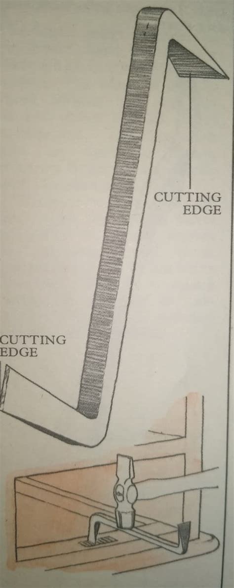 Complete Guide On The Different Types Of Chisels Gouges HubPages