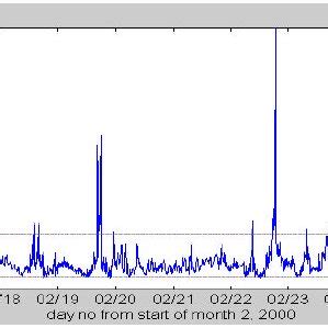 A Multivariate Control Chart For All Vectors Simultaneously Download Scientific Diagram