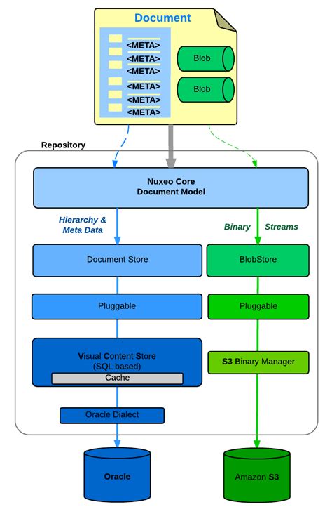 Nuxeo Cluster Architecture Introduction Nuxeo Documentation