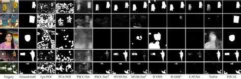 230809307 Rethinking Image Forgery Detection Via Contrastive Learning And Unsupervised Clustering