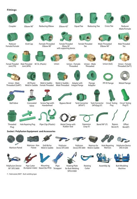 Supreme Pprc Pipe Water At ₹ 10 Piece In Indore Id 14056581262