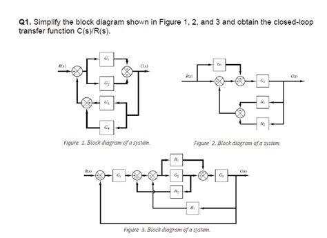 Q1 Simplify The Block Diagram Shown In Figure 1 2 And 3 And Obtain The Closed Loop Transfer