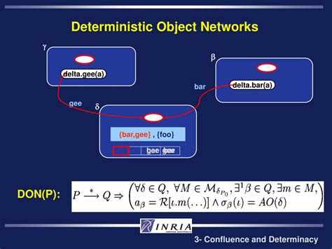 Ppt Asynchronous And Deterministic Objects Powerpoint Presentation