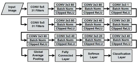 Block Diagram Of The Proposed Scheme Download Scientific Diagram