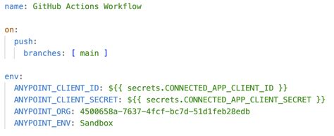 Automate Cicd Pipelines With Github Actions And Anypoint Cli