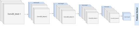Github Hcyja One Shot Facial Recognition
