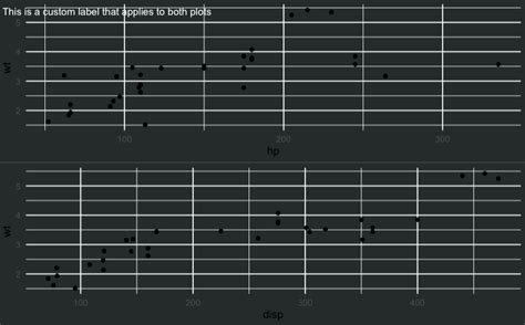 R Add Additional Space Above Plots Using Grid Arrange For Title Stack Overflow