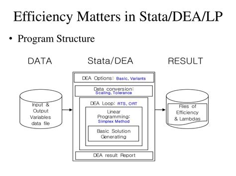 Ppt An Efficient Data Envelopment Analysis With A Large Data Set In Stata Powerpoint