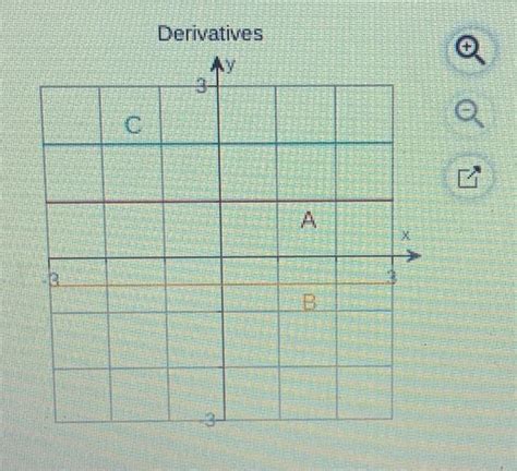 Solved Match The Graphs A D Of Functions With Graphs A C Of Chegg Com