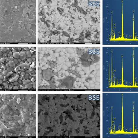 Curieweiss And Modified Curie Wiess Fitting Of Inverse Dielectric Download Scientific Diagram