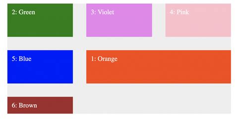 Intro To Css Grid Layout Part 3 Ny Comdori Computer Science Note