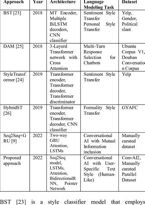Comparative Analysis Between Various Models And Their Network Download Scientific Diagram