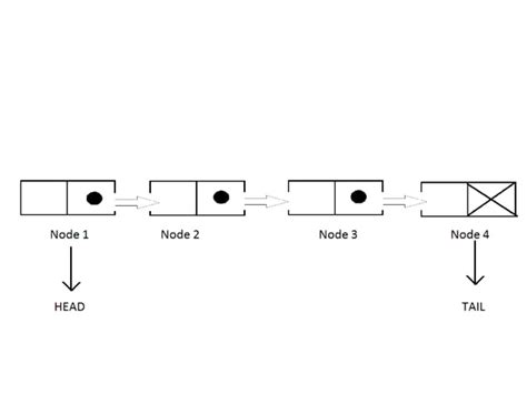 Dynamic Data Structures Pptx