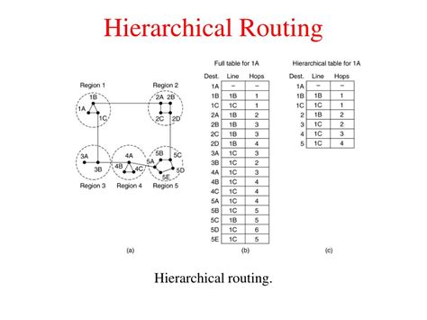ppt computer networks powerpoint presentation free download id 5357685
