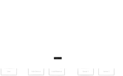 Roundz The Great State Debate Stateful Vs Stateless Architecture In