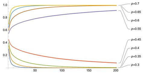 The Problem Of Distributed Consensus—stephen Wolfram Writings