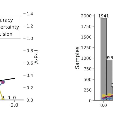 The Accuracy A Plus Marker Precision P Square Marker And Download Scientific Diagram