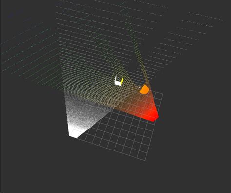 How Can Match Camera Local Coordinate And Global Coordinate In Isaac Sim Isaac Sim Nvidia