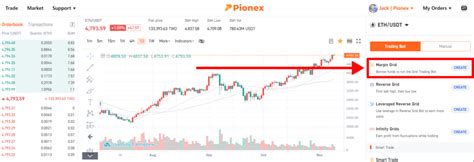 Margin Grid Pionex Trading Bot