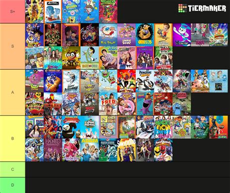 Nickelodeon Cartoons And Shows Ranked Tier List Community Rankings