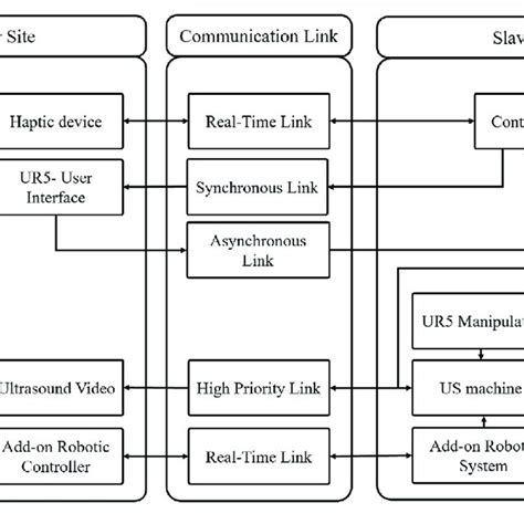Conceptual Design Software Architecture Download Scientific Diagram