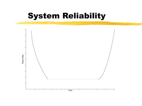 PPT Reliability Engineering PowerPoint Presentation Free Download ID 6177862