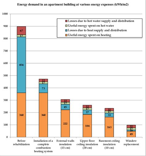 Figure 1 From Asynchronous Sensor System For Collecting Detailed Data On The Environment And