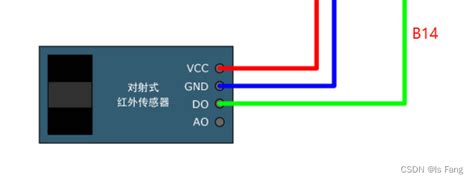 stm32——stm32中断系统与exti外部中断 extern stm32 csdn博客