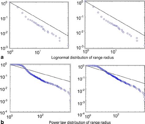 In And Out Degree Of Nodes In A Normalized Log Log Coordinate With Download Scientific Diagram
