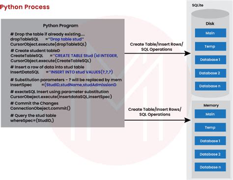 Python Sqlite Tutorial Python Sqlite Data Types