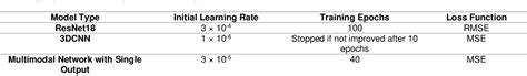 Table 2 From Multimodal Convolutional Neural Networks For Sperm