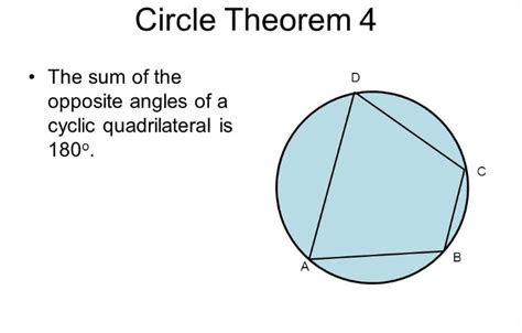 Theorem Iv Math Minds Academy