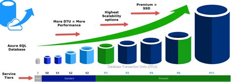 How To Migrate SQL Server To Cloud For BI Workloads