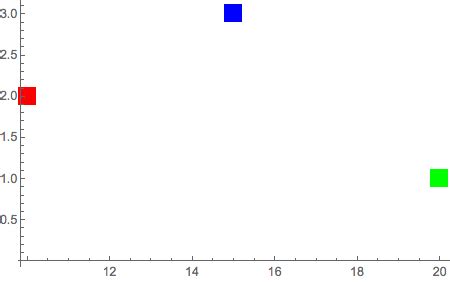 Plotting Color Each Data Point Mathematica Stack Exchange