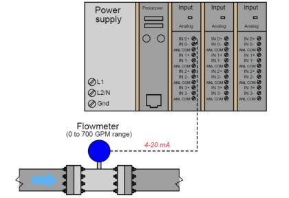 PLC Analog Input Scaling PLC Conversion PLC Scaling Formula