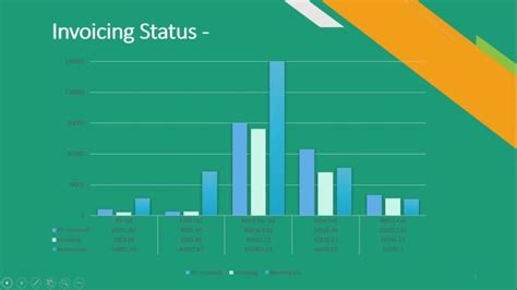 Alfa Fathima On Linkedin Completed My First Mis