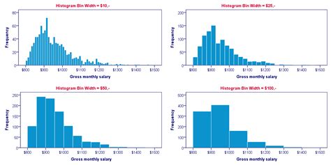Histogram Bin Size Calculator At Lawrence McCombs Blog