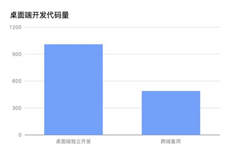 企业微信flutter与大型native工程跨四端融合实践 古道轻风 博客园