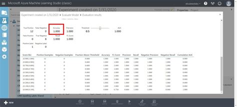 Building Machine Learning Models In Microsoft Azure AITUDE