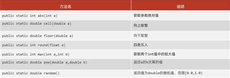 Java 基础进阶篇（八）：java 中常用 Api Csdn博客