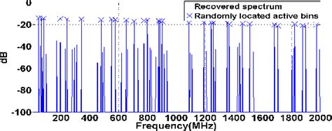 Figure 10 From An 8 Bit Compressive Sensing Adc With 4 Gss Equivalent