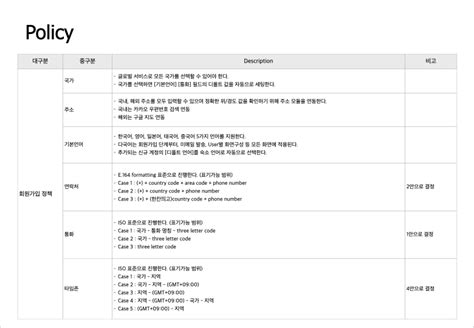 웹앱 설계의 기본 화면설계서 작성방법