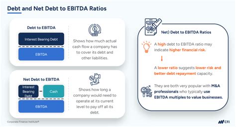Ebitda Vs Net Income Key Differences And Uses Cfi